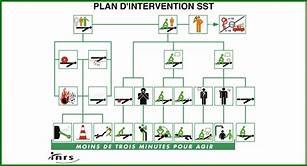 SST - Sauveteur Secouriste du Travail - Protection Civile du Bas-Rhin - ADPC 67